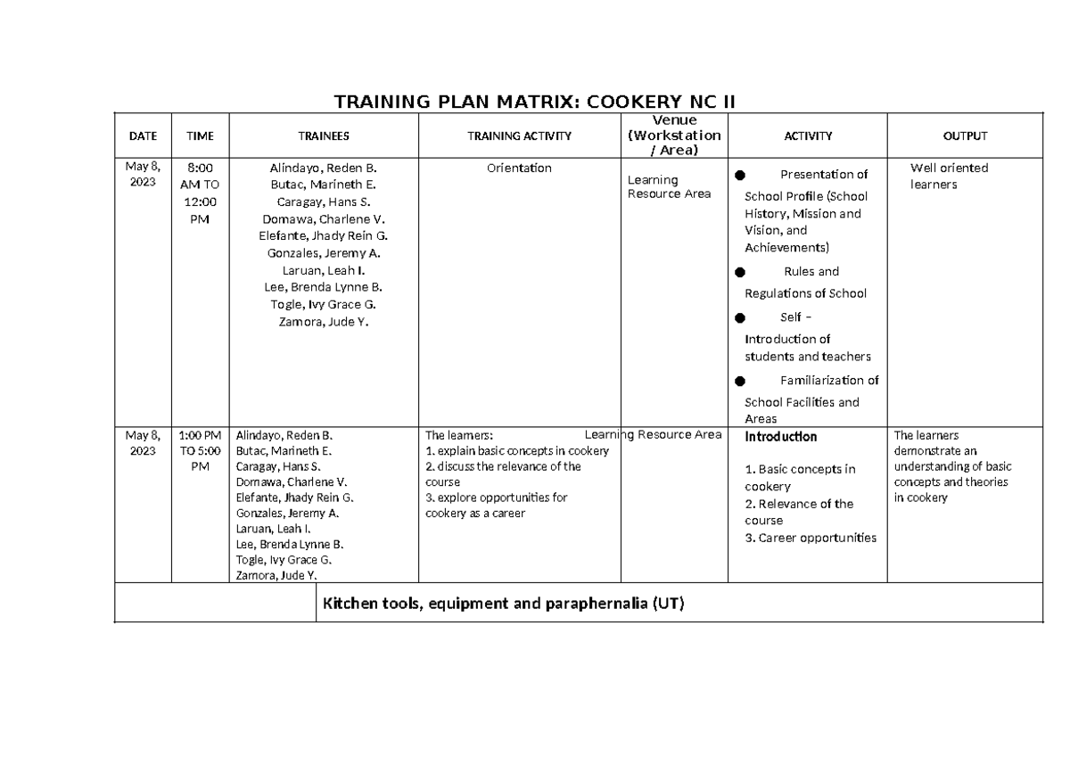 Training PLAN - TRAINING PLAN MATRIX: COOKERY NC II DATE TIME TRAINEES TRAINING ACTIVITY Venue ...