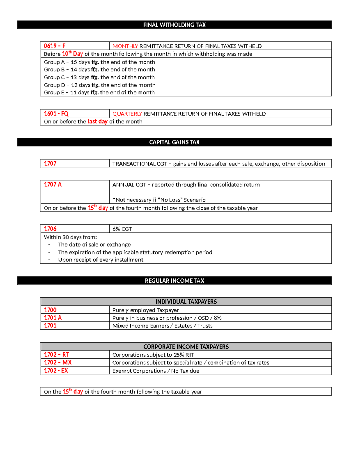 BIR Forms - FINAL WITHOLDING TAX 0619 – F MONTHLY REMITTANCE RETURN OF ...