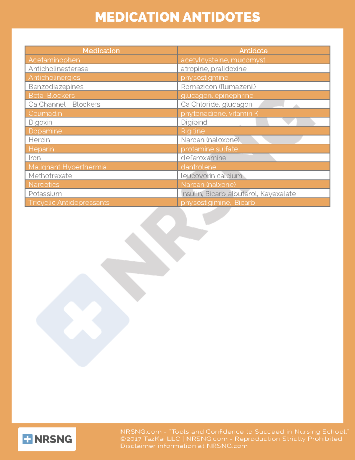 Pharm-1.09-Medication-Antidotes - NRSNG - “Tools and Con dence to ...