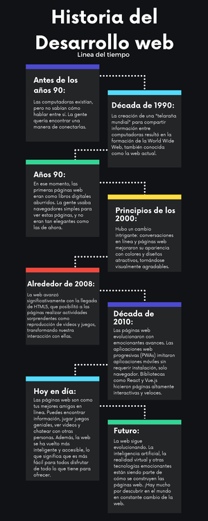 RM-XXXX-22 Solicitud de Información Planeación 2022 - Bogotá D., 24 de ...
