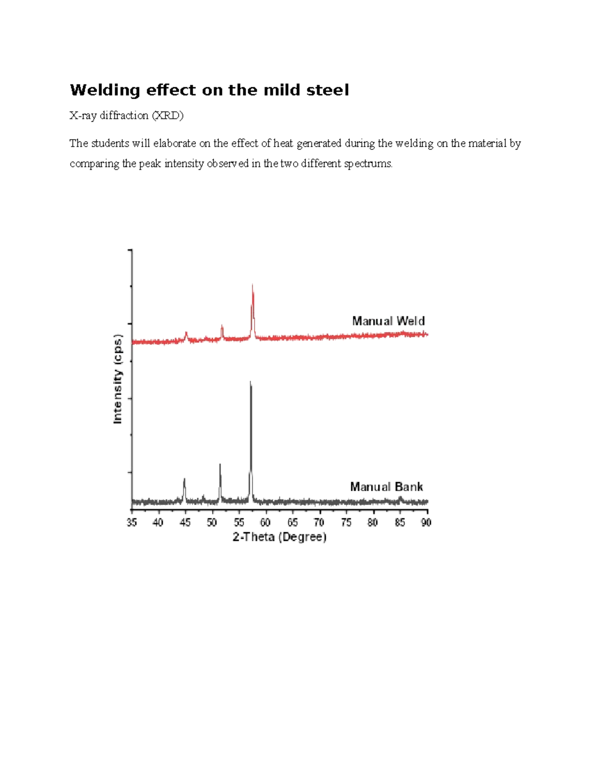 Welding effect on the midl steel - Welding effect on the mild steel X ...
