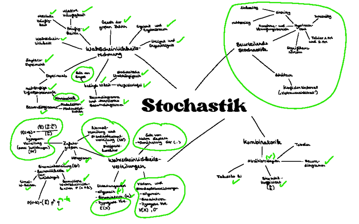 Stochastik Mind Map - Stochastik relative linksseitig einseitig ...