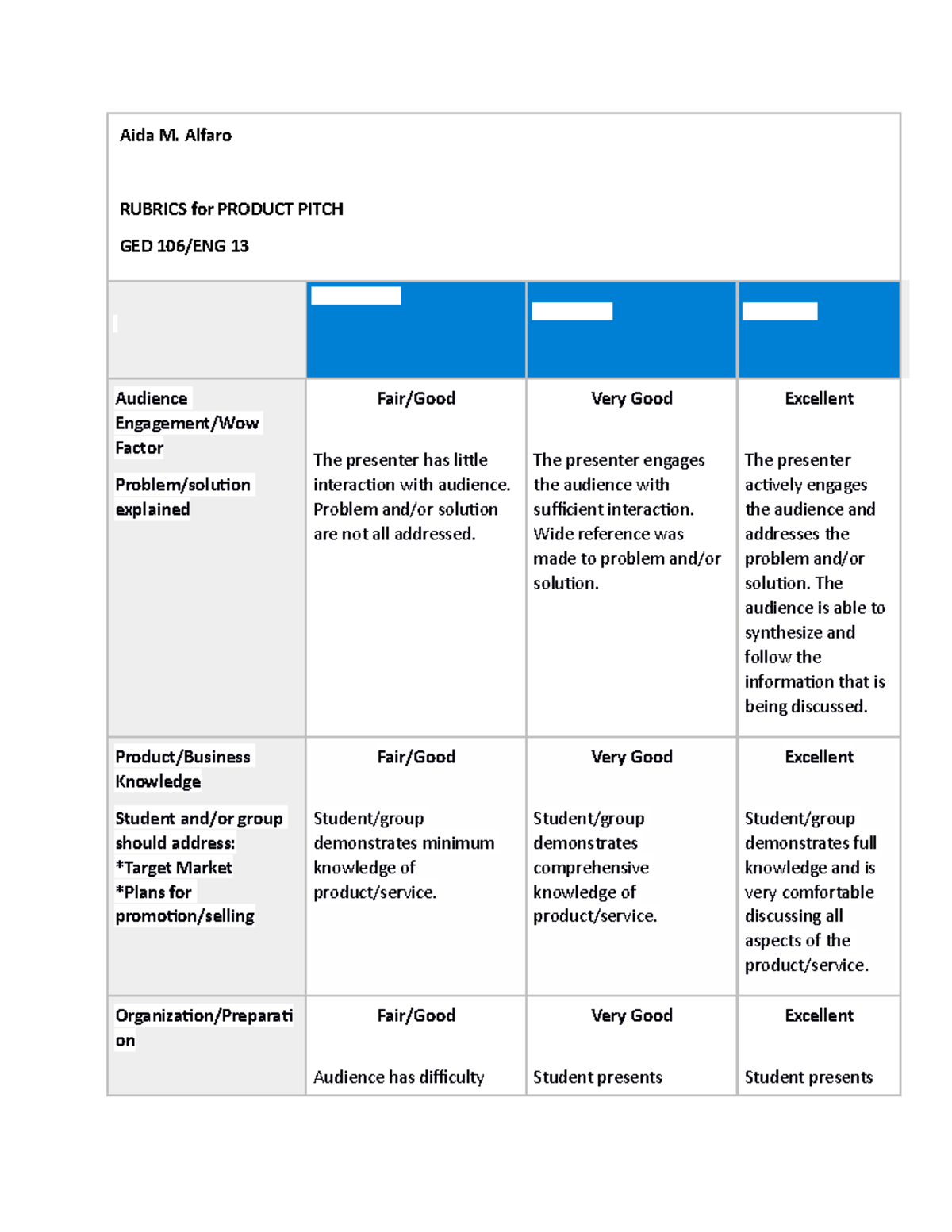 Rubrics for Product Pitch revised - Aida M. Alfaro RUBRICS for PRODUCT ...