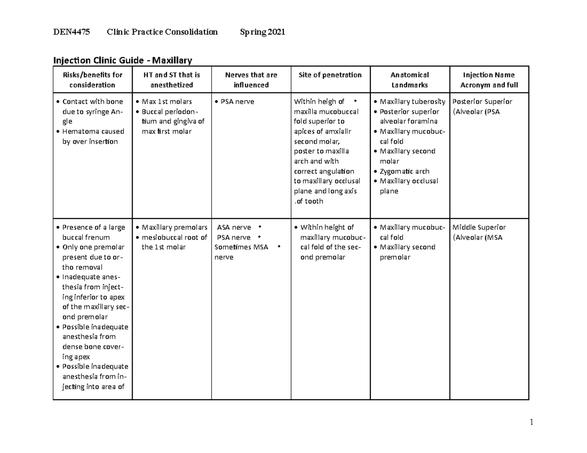 Max injection guide - course work - Injection Clinic Guide - Maxillary ...