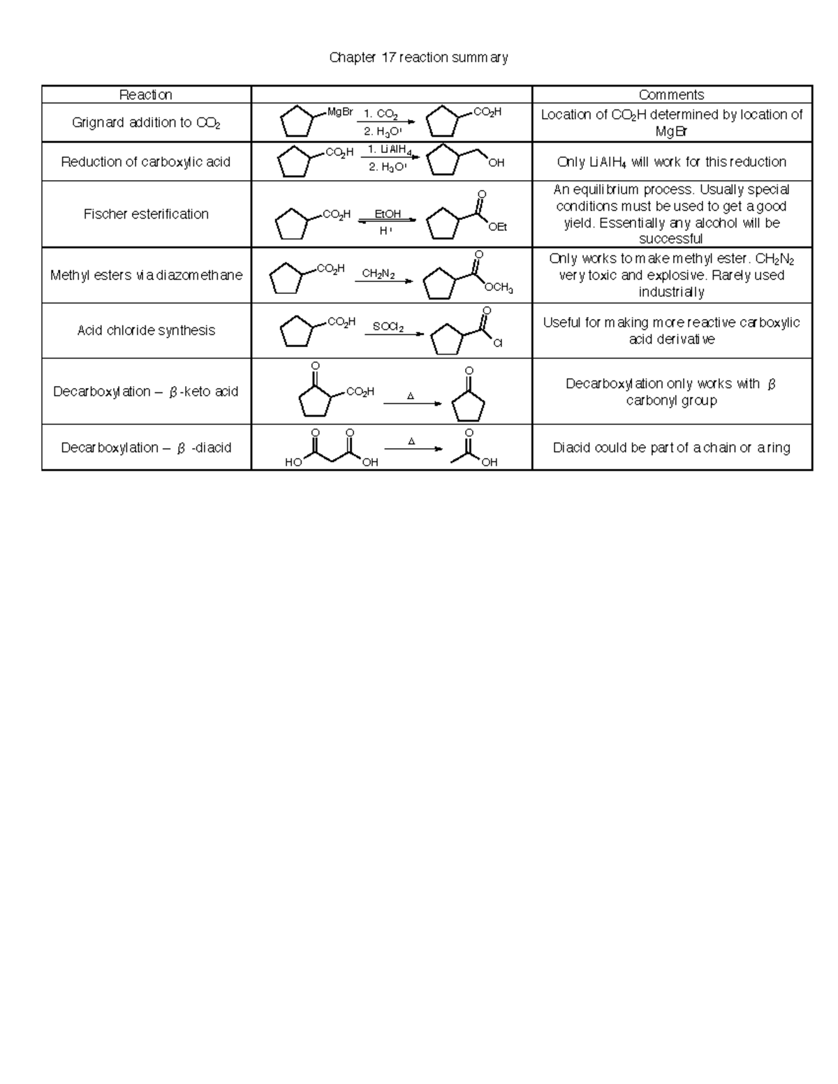 Ch17reactions - chap 17 rxn summaries - Chapter 1 7 reaction summary ...