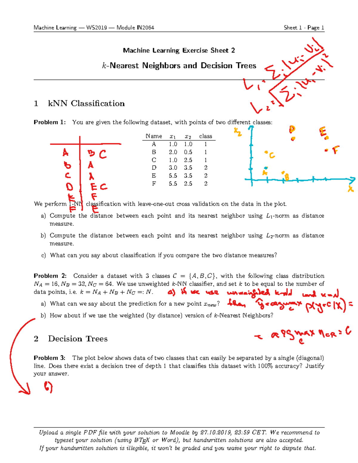 Exercise 02 knn dt - Machine Learning — WS2019 — Module IN2064 Sheet 1·Page 1 Machine Learning ...