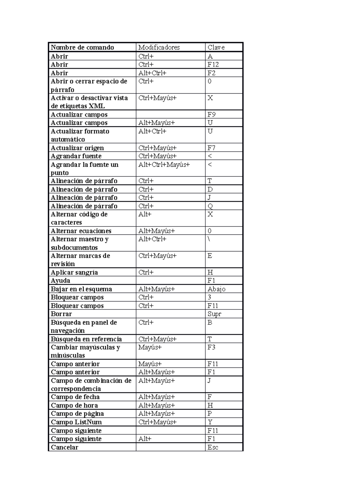 Lista DE Comandos WORD 2010 - Abrir Ctrl+ A Abrir Ctrl+ F Abrir Alt ...
