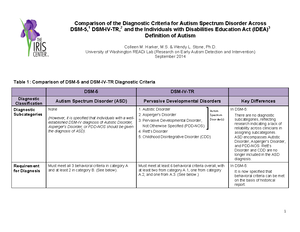 Approach to the patient with abnormal liver biochemical - Author ...