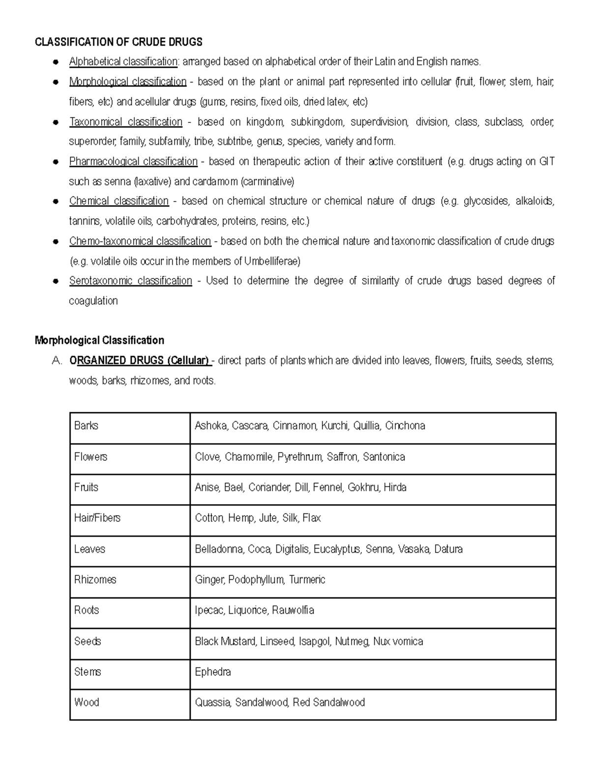 Pharmacognosy Classification Of Crude Drugs CLASSIFICATION OF CRUDE pharmacognosy-classification-of-crude-drugs-classification-of-crude