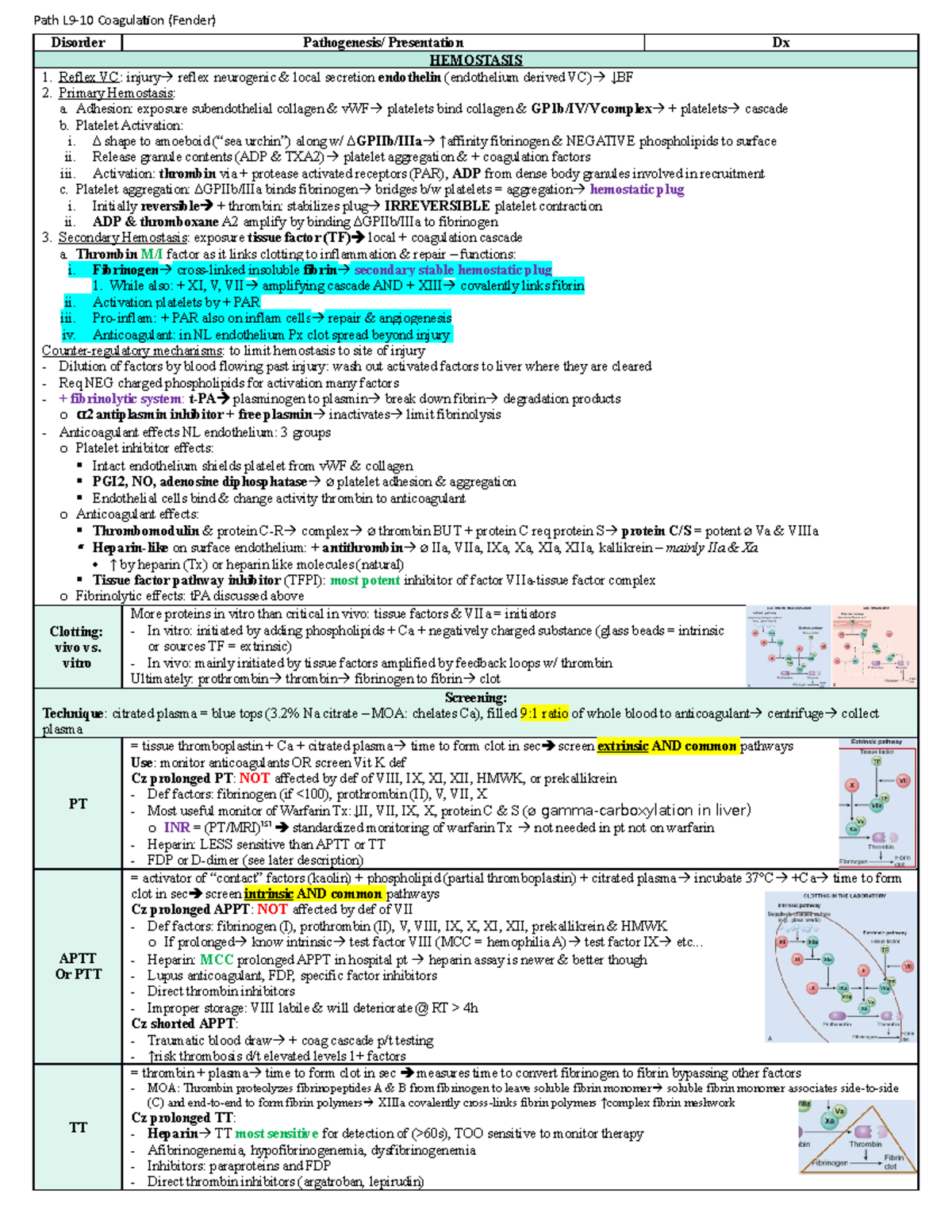 Path L9-10 Coagulation - Disorder Pathogenesis/ Presentation Dx HEMOSTASIS Reflex VC: injury ...