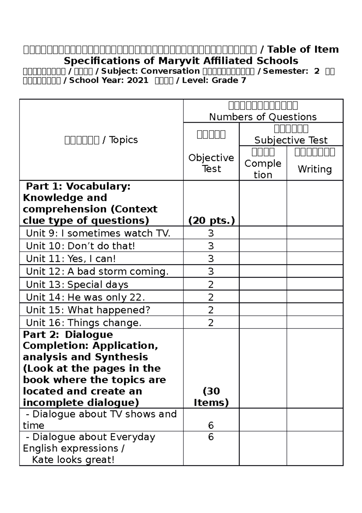 Table of Item Specifications (TOS 2-2021) Grade 7 - English - Studocu