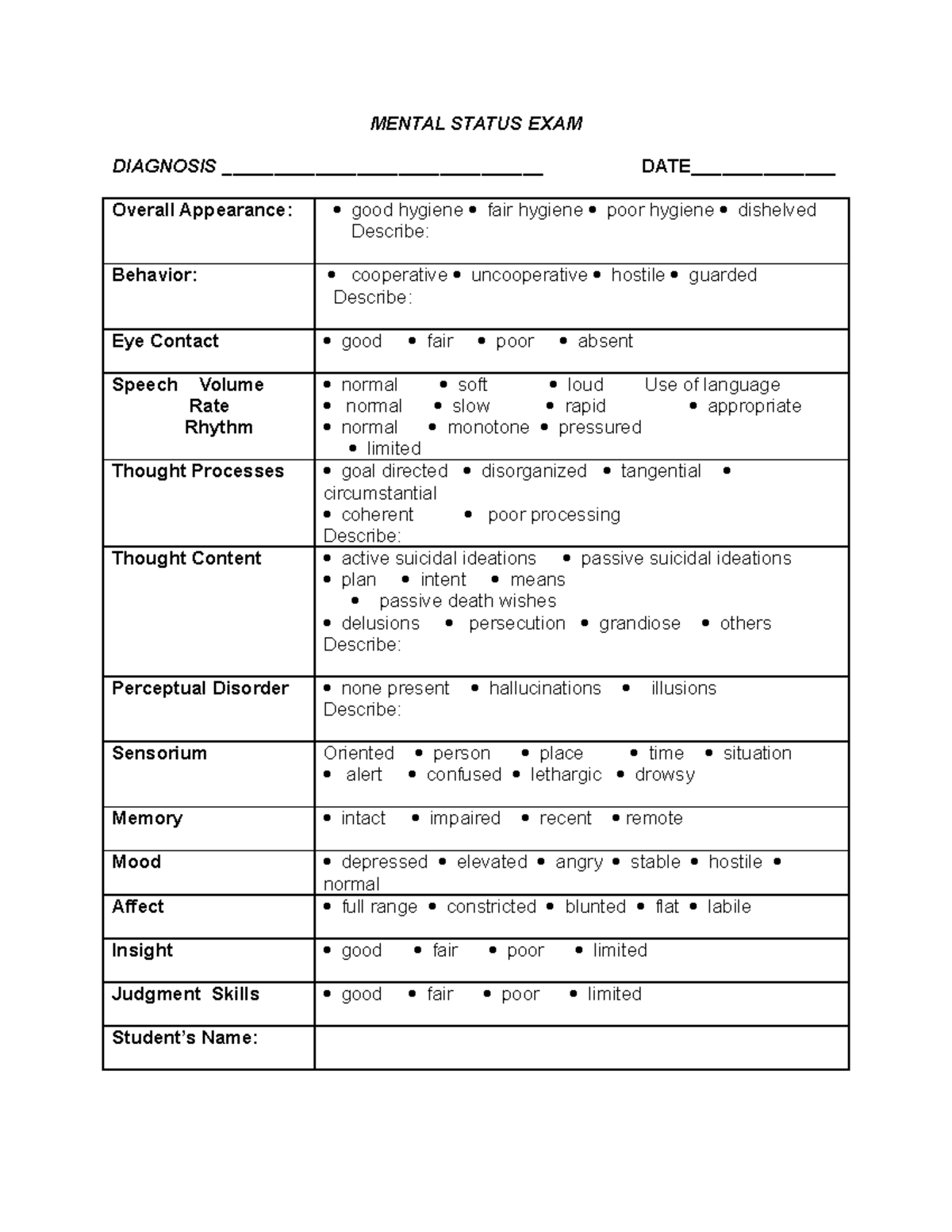 Mental Status EXAM - MENTAL STATUS EXAM DIAGNOSIS ...