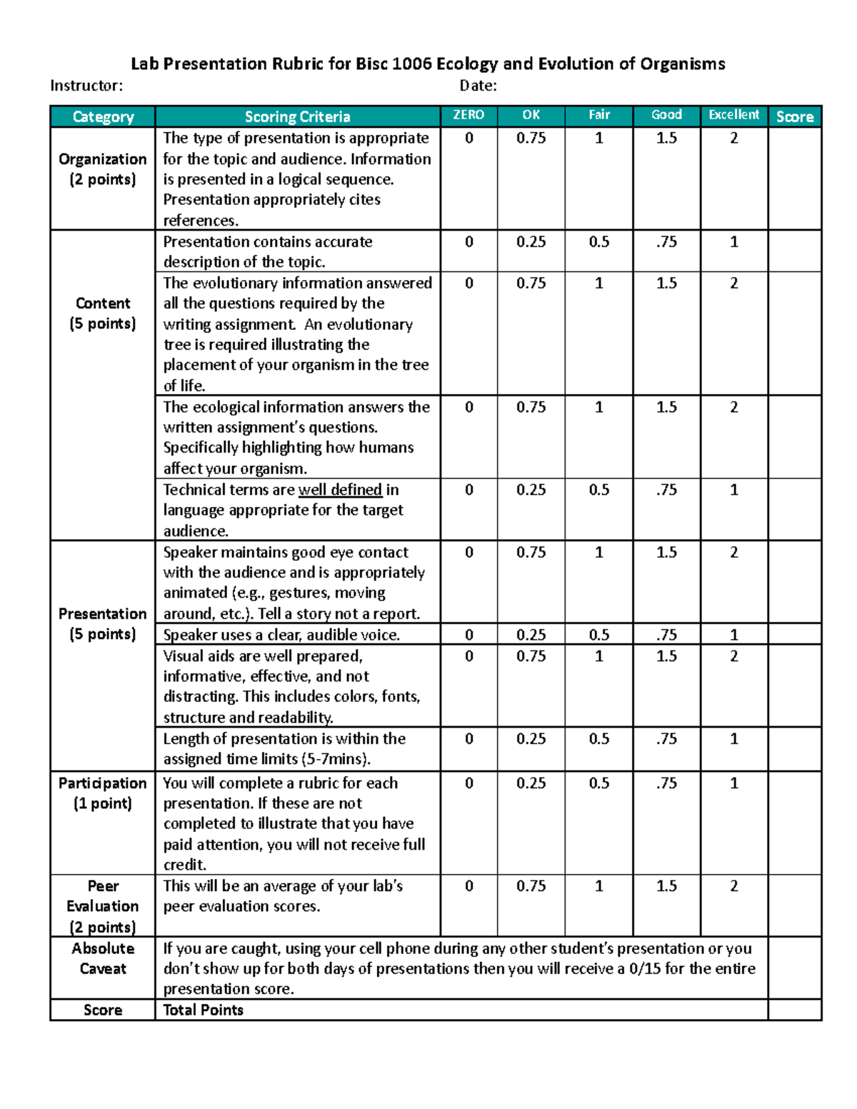 Presentation rubric 1006 - Lab Presentation Rubric for Bisc 1006 ...