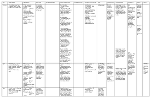 Developmental Epochs - summary - Personality and Personality ...