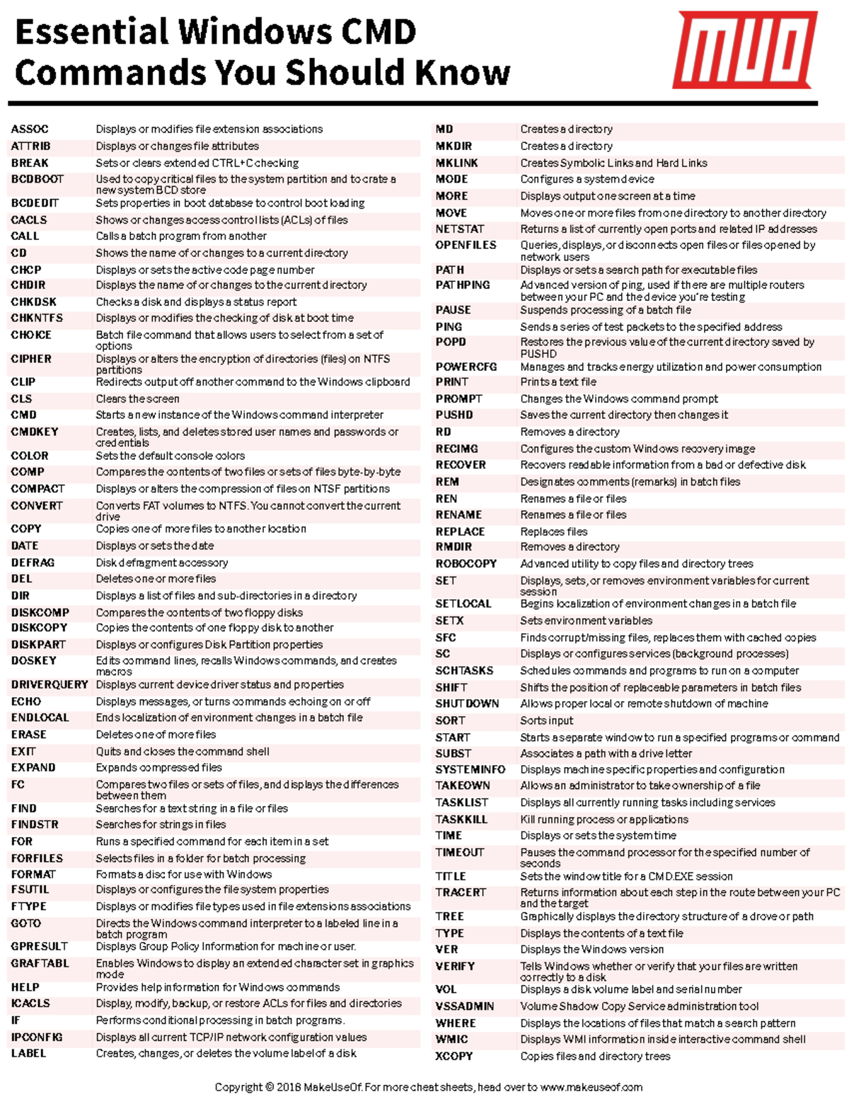 Essentials Windows CMD Command You Should Know 2 - ASSOC Displays or ...