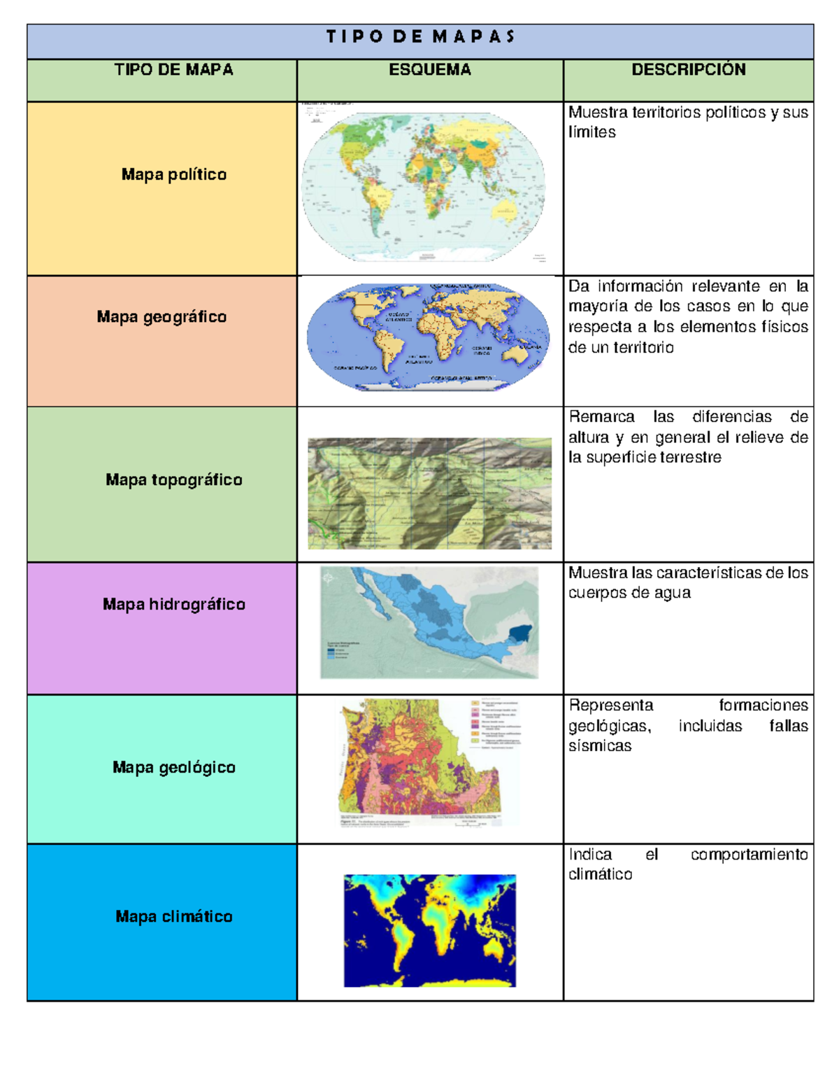 T I P O D E M A P A S - Tipos de mapas - T I P O D E M A P A S TIPO DE MAPA ESQUEMA DESCRIPCIÓN ...