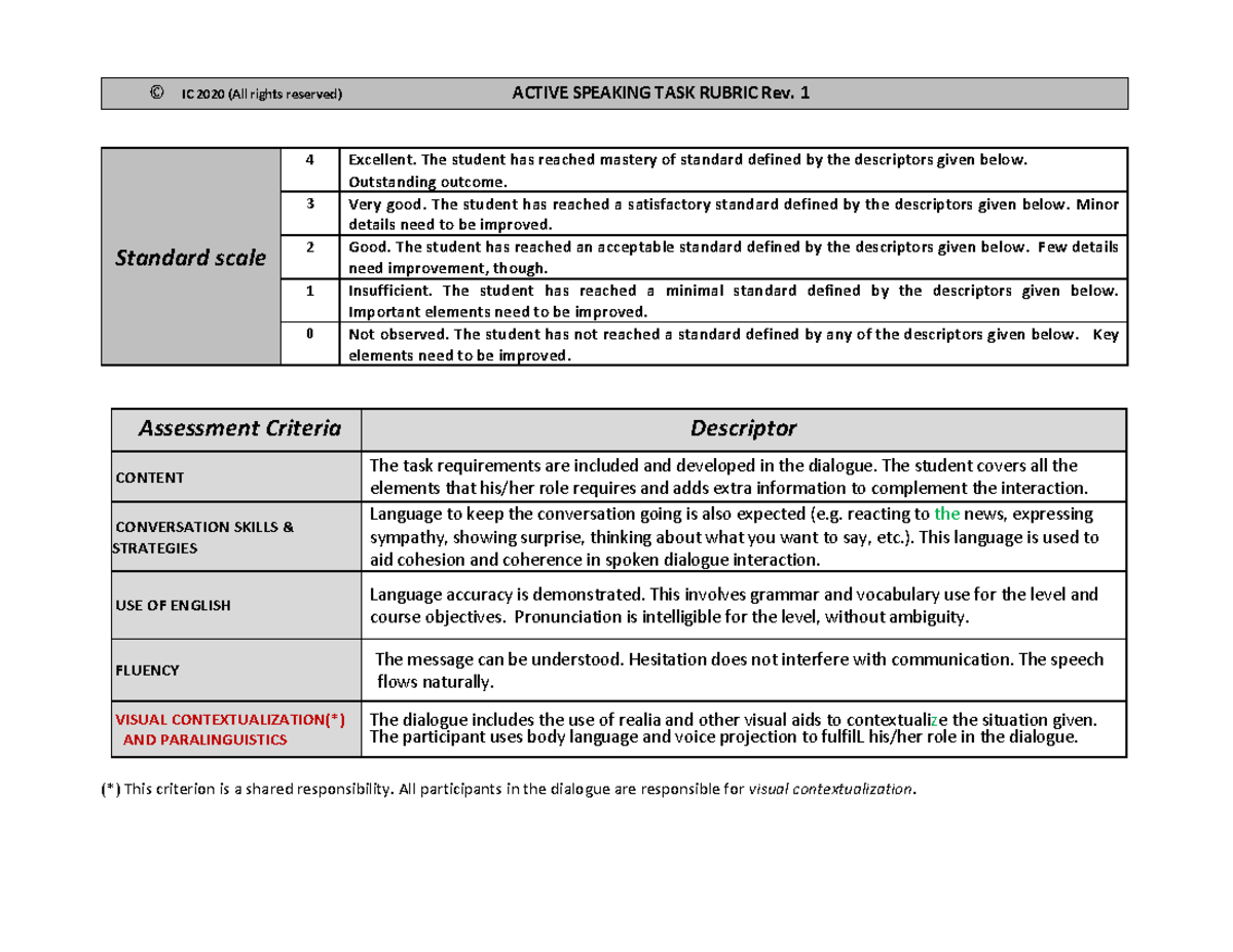 Active Speaking Task Rubrics - Assessment Criteria Descriptor CONTENT ...