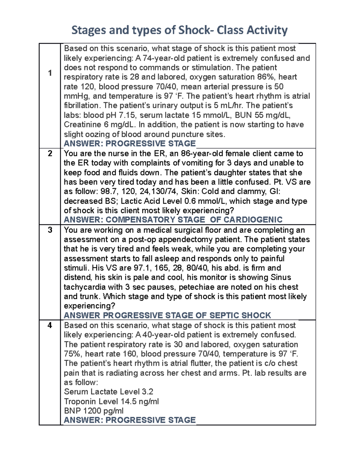 NUR 265 Stages Of Shock Class Activity - Stages and types of Shock ...
