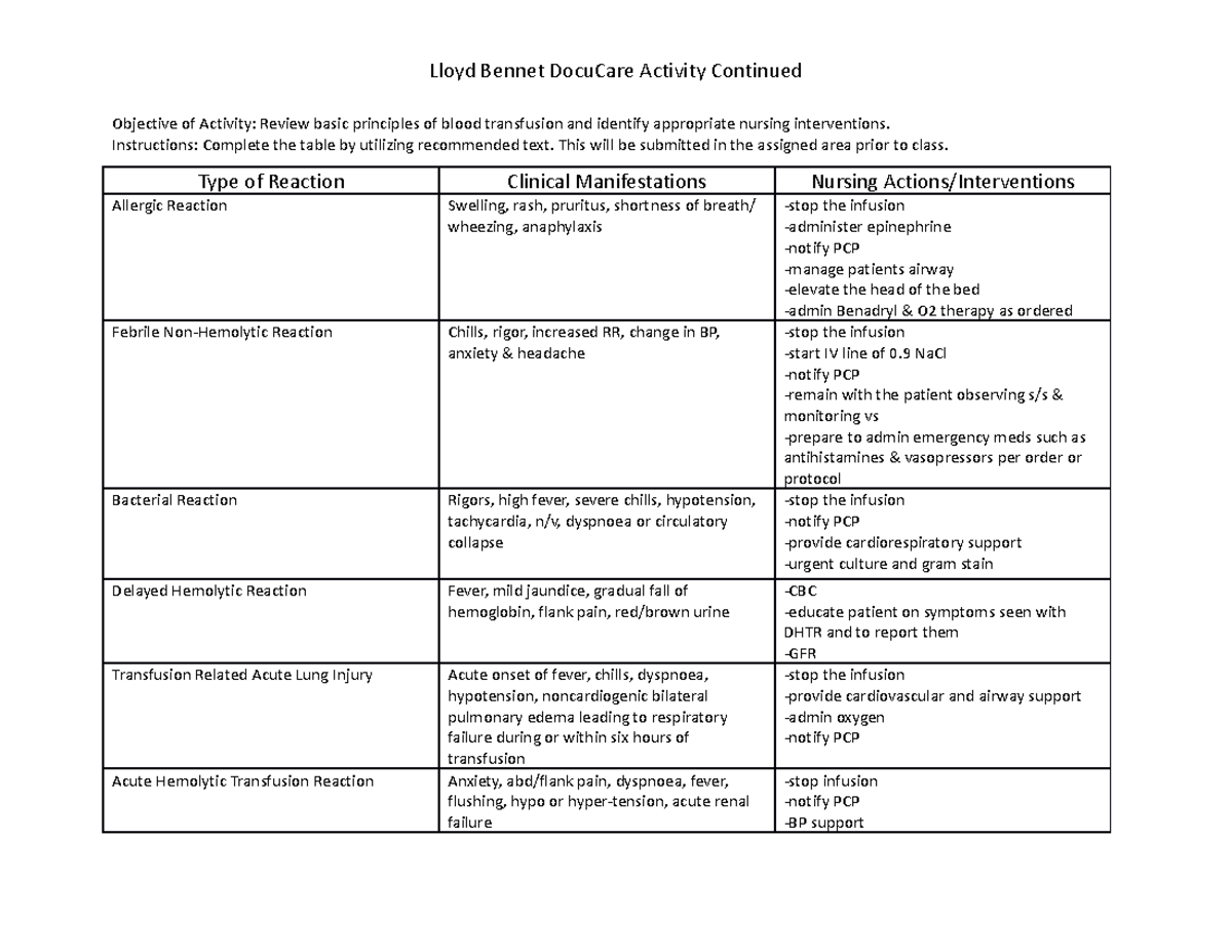 Lloyd+Bennet+Docu Care - Lloyd Bennet DocuCare Activity Continued ...