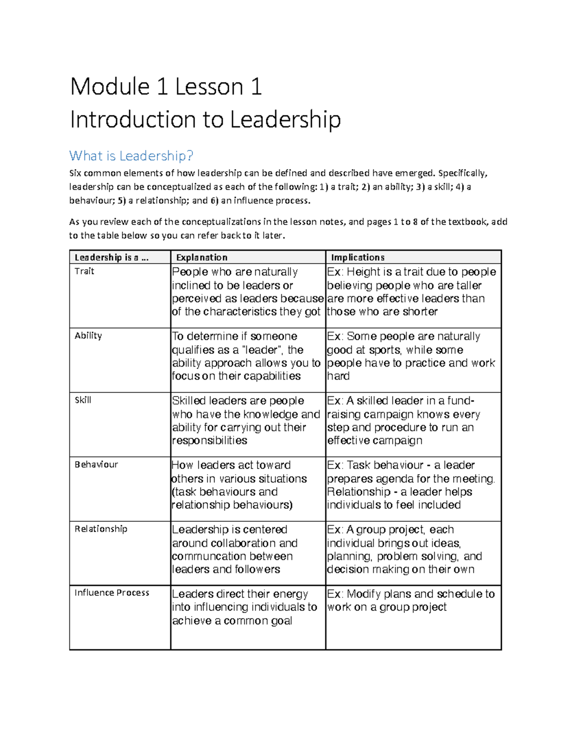 OL140 L01 Intro To Leadership Fillable PDF - Module 1 Lesson 1 ...