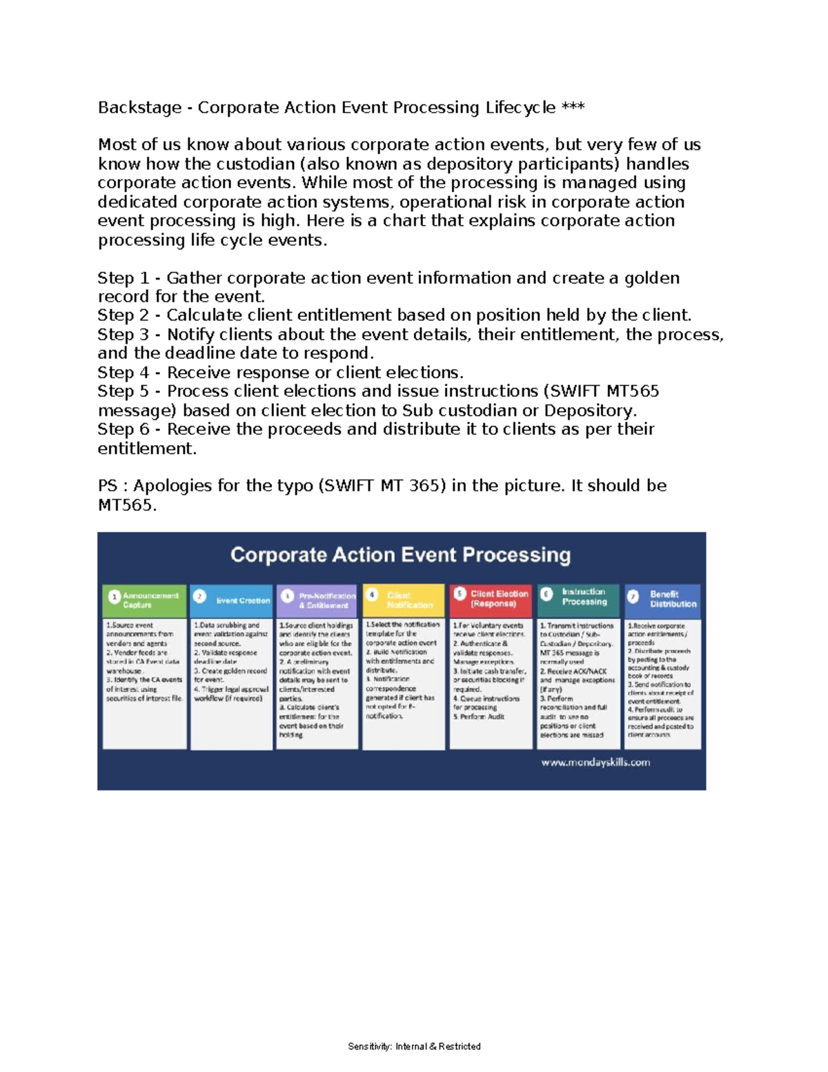 Corporate action events processing - Sensitivity: Internal & Restricted ...