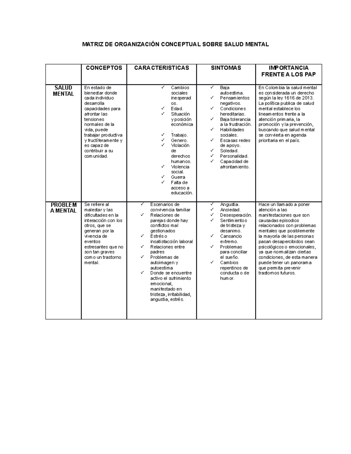 Matriz DE Organización Conceptual Salud Mental Valentina Cardona ...