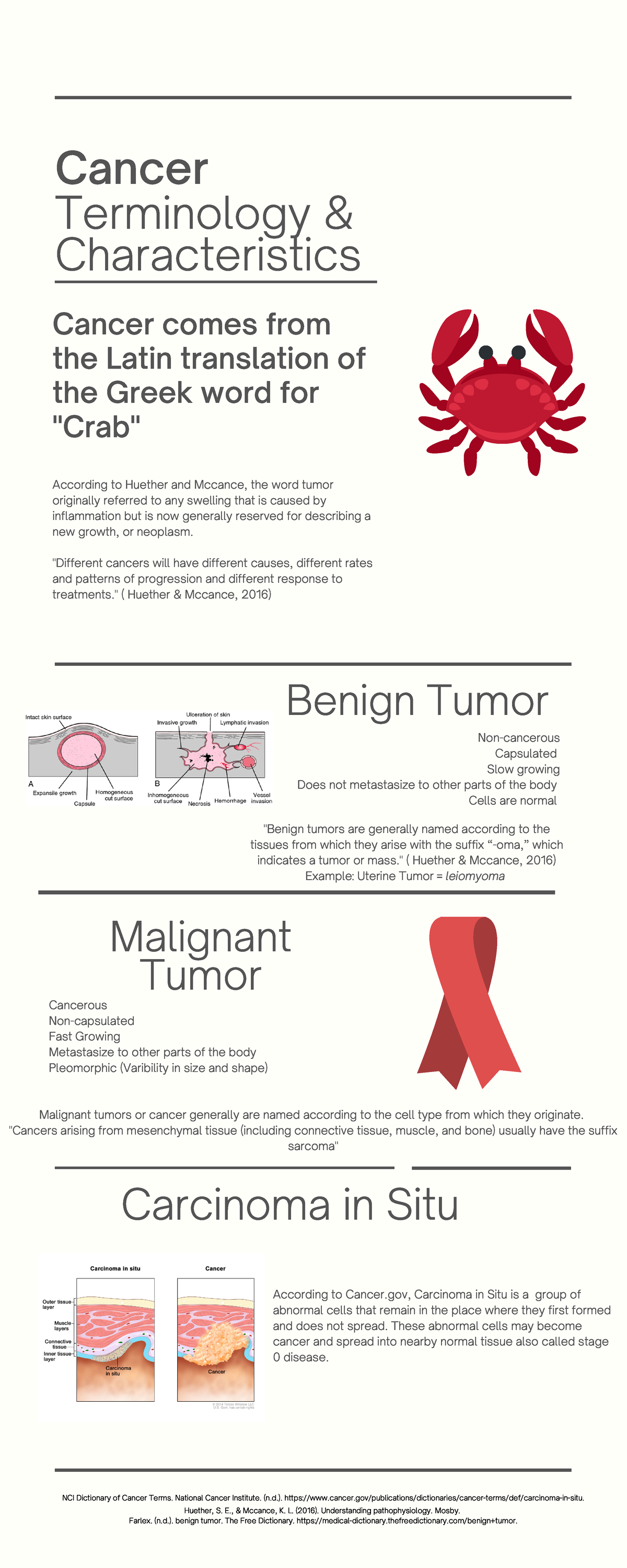 Cancer: Term & Chara - Cancer comes from the Latin translation of the ...