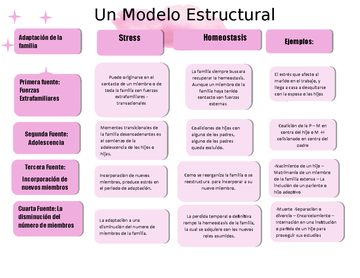 Tarea Estructural. Un modelo familiar 5 - Un Modelo Estructural ...