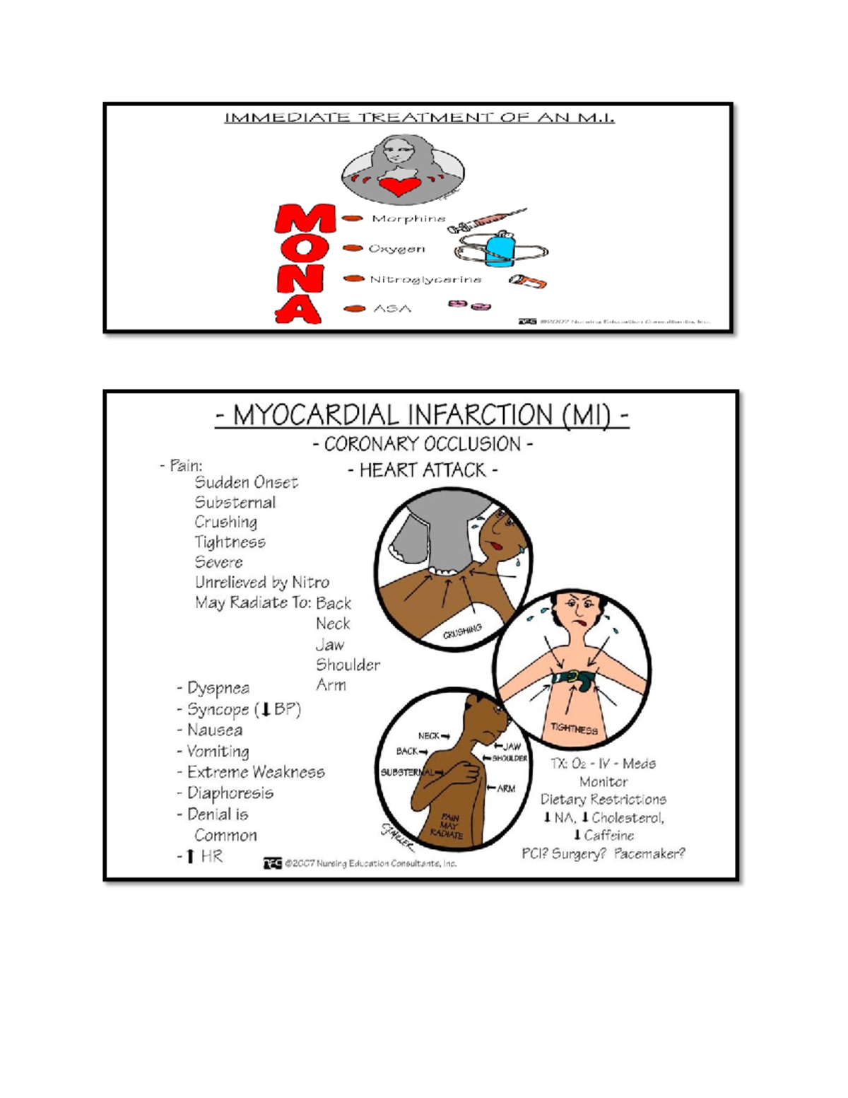 supplemental images MI and Stroke - NURS251-006 - Studocu