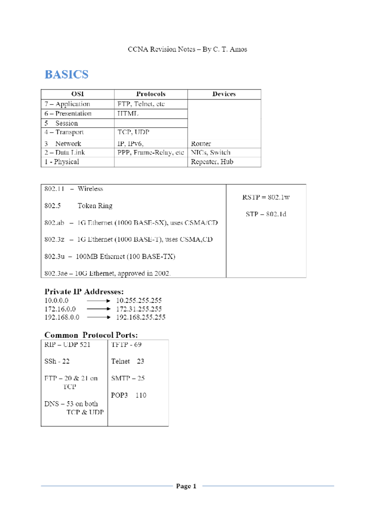 CCNA Revision Notes - INF4831 - Studocu