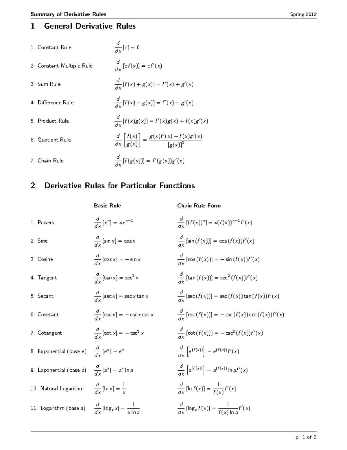 Derivative Rules - Goodluck - Summary of Derivative Rules Spring 2012 1 ...