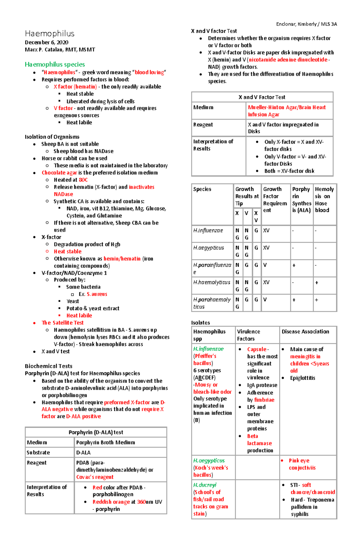 16 Haemophilus - APT APT - Enclonar, Kimberly / MLS 3A Haemophilus ...