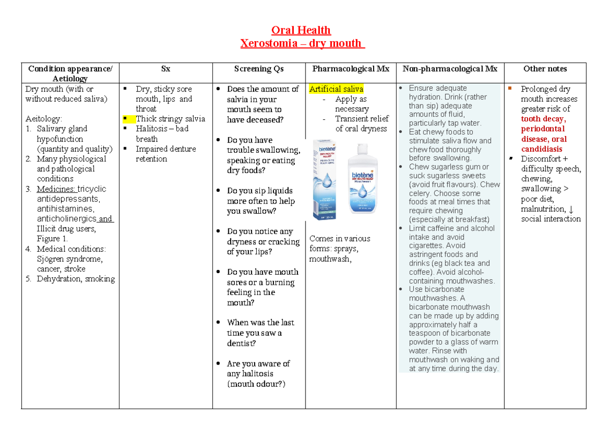 Oral Health final - Handmade summaries of Master of Pharmacy foundation ...