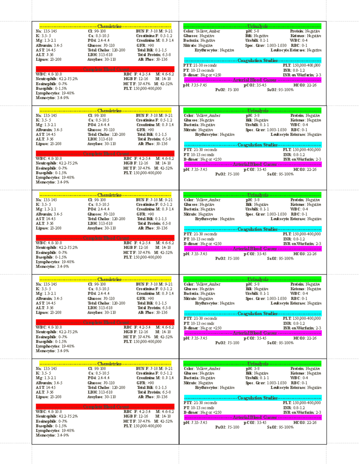 Lab Data ID Card Size - Easy cheat sheet of Labs to know - [Company ...