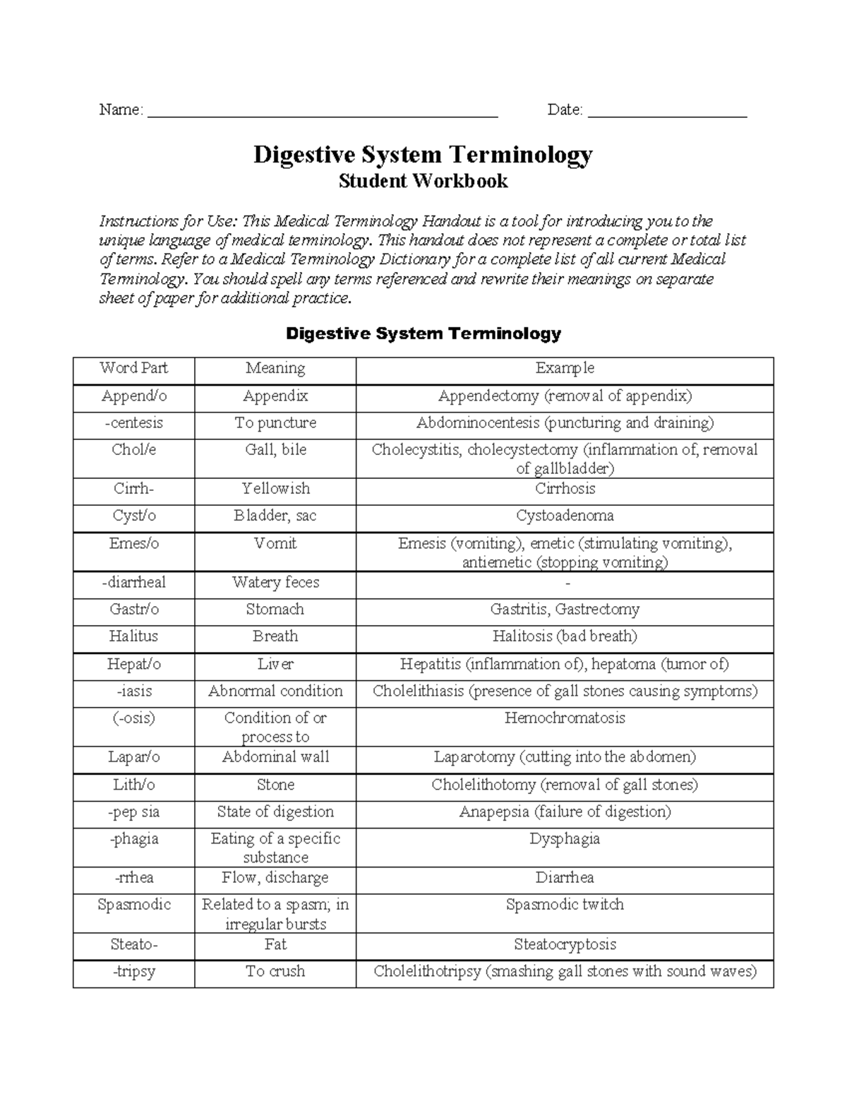 Terminology Handout-Digestive pdf the Digestive - PTS 744 - UNLV - Studocu