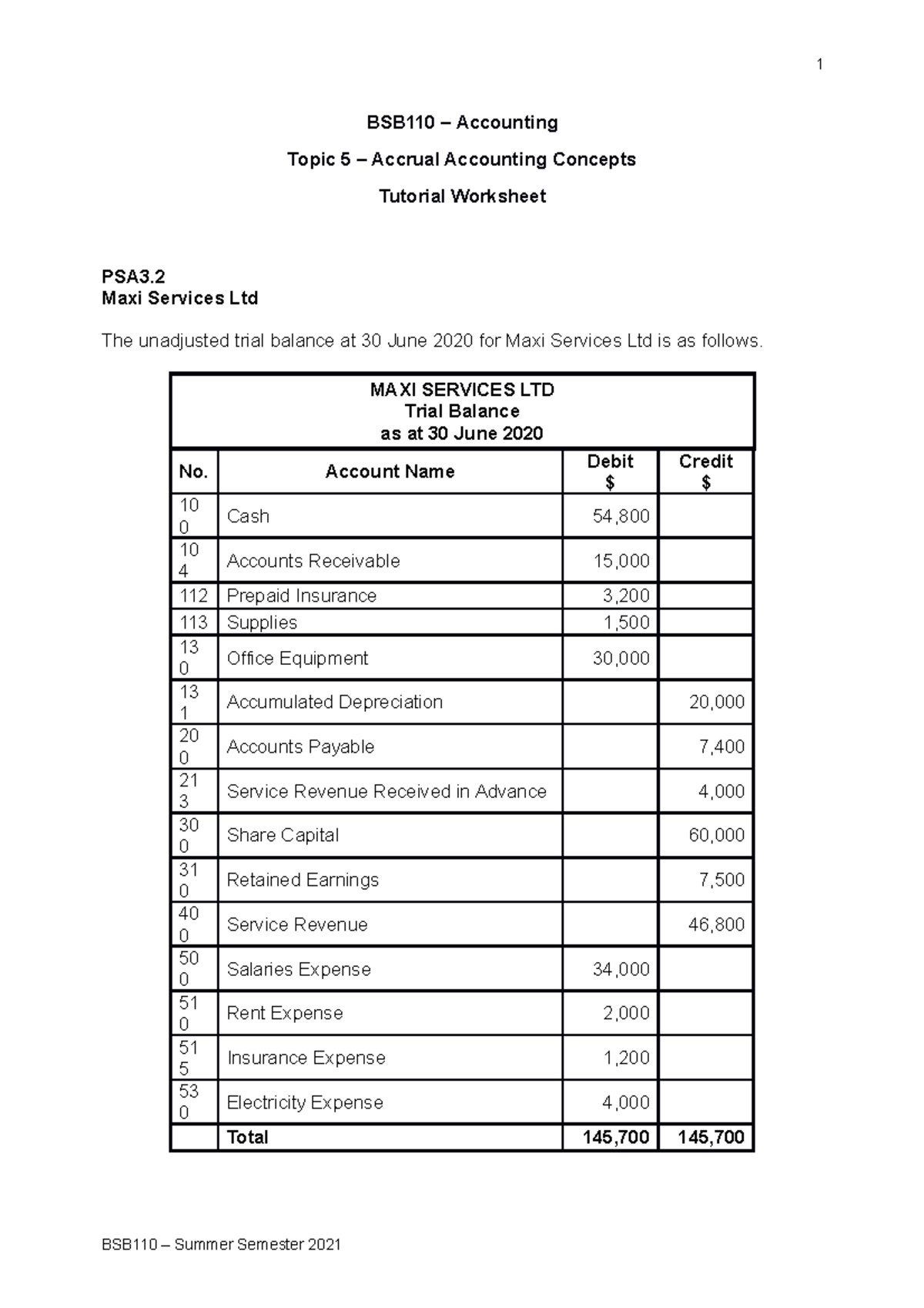 Topic 5 - Tutorial - Worksheet - 13 - BSB110 – Accounting Topic 5 ...