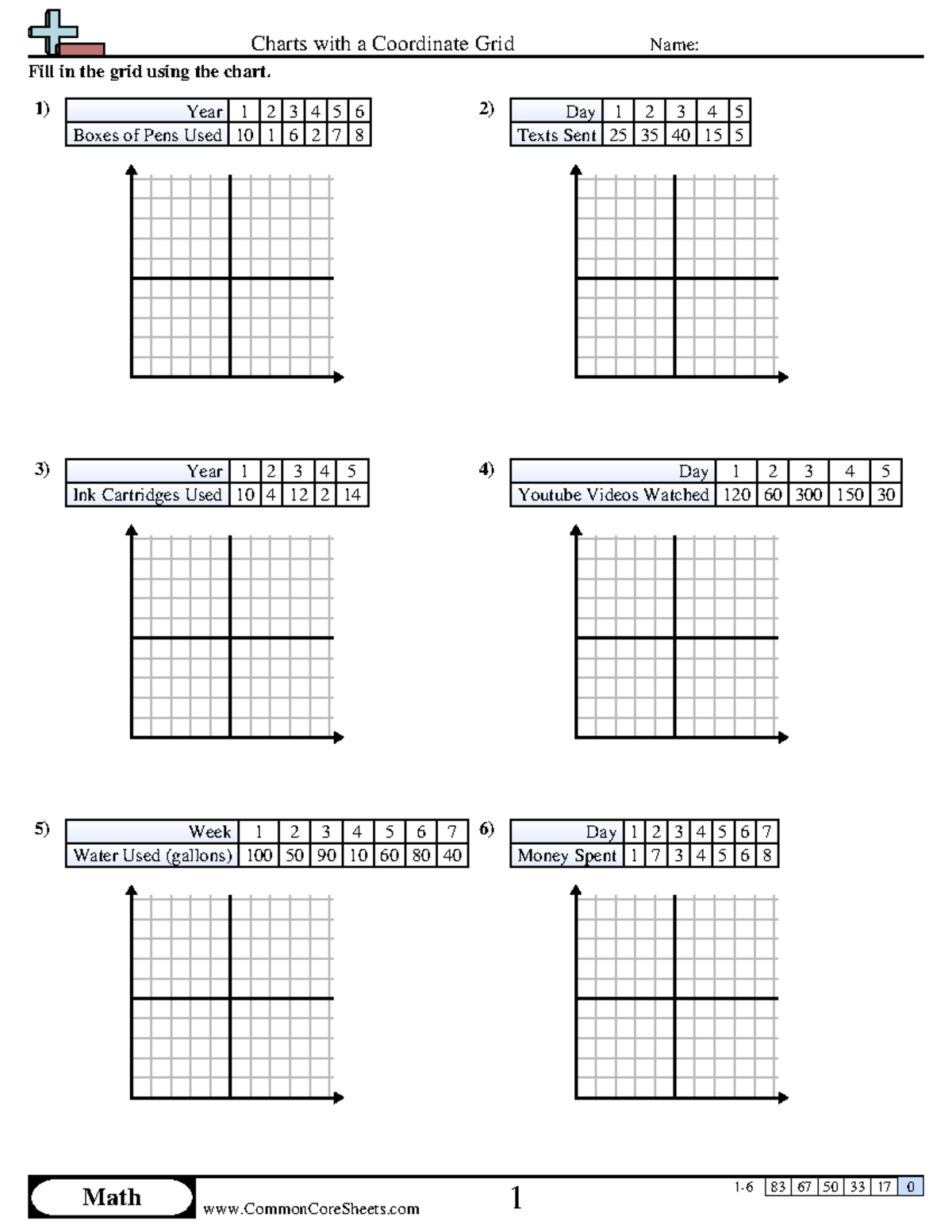 Charts with a coordinate grid - Boxes of Pens Used - 2) Day Boxes of ...
