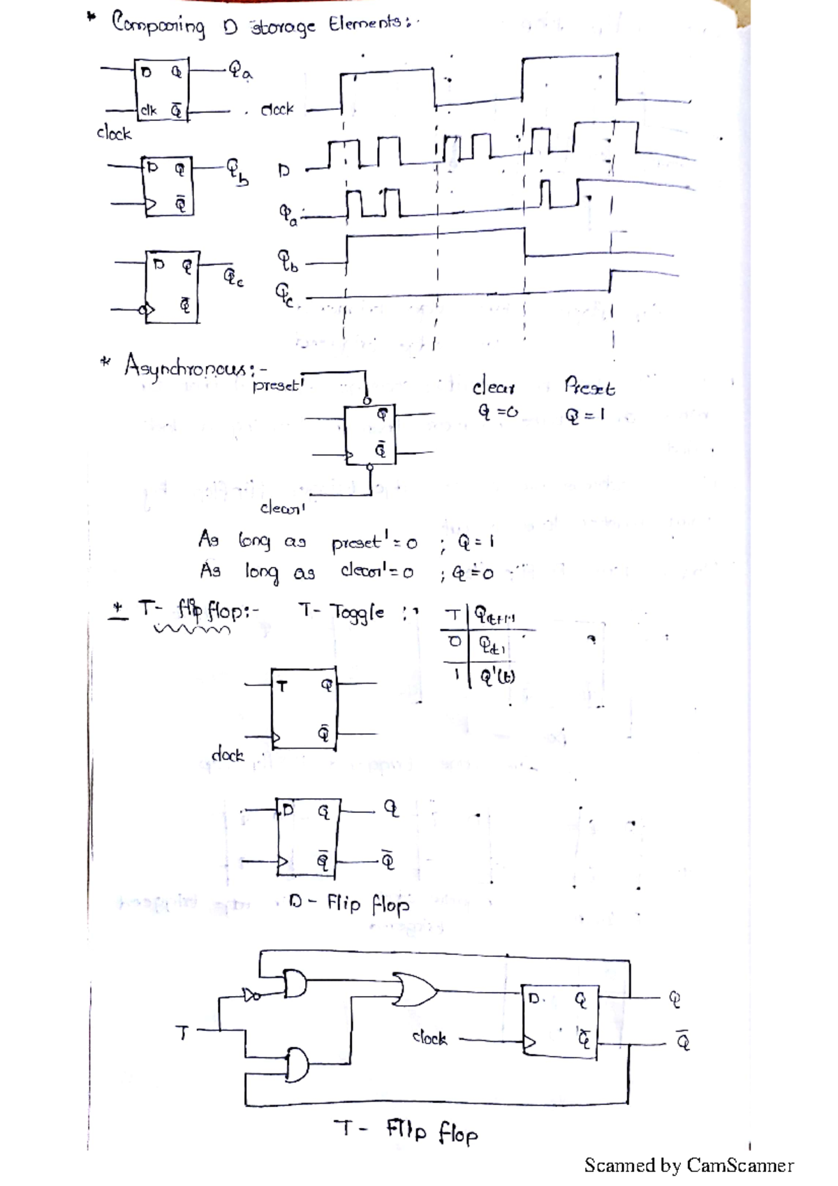 Digital Circuits notes-10 - Digital Circuits and Systems - Studocu