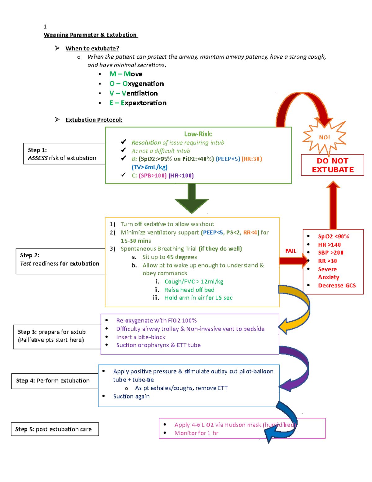 Extubation Vents - 1 Weaning Parameter & Extubation When to extubate? o ...