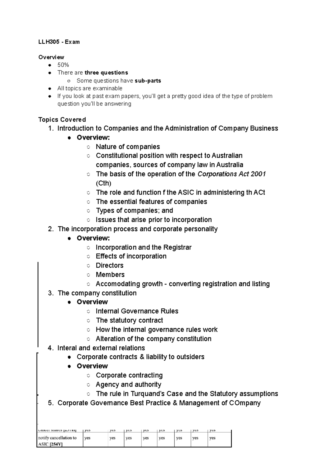 LLH305 - Exam Notes - LLH305 - Exam Overview 50% There are three ...