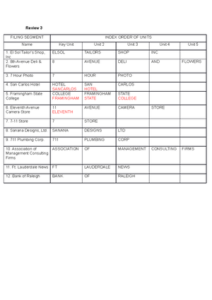 12 Rules of Filing - The 12 Rules of Filing (Based on Established Rules ...
