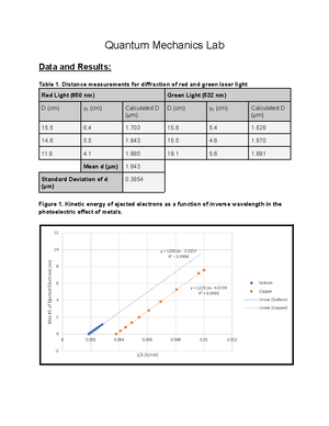 AP Chem Hand Warmer - Chemistry Lab including answers. - Hunter Willis ...