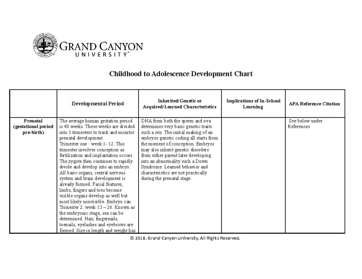 EDU 354 T1 chart - Childhood to Adolescence Development Chart ...