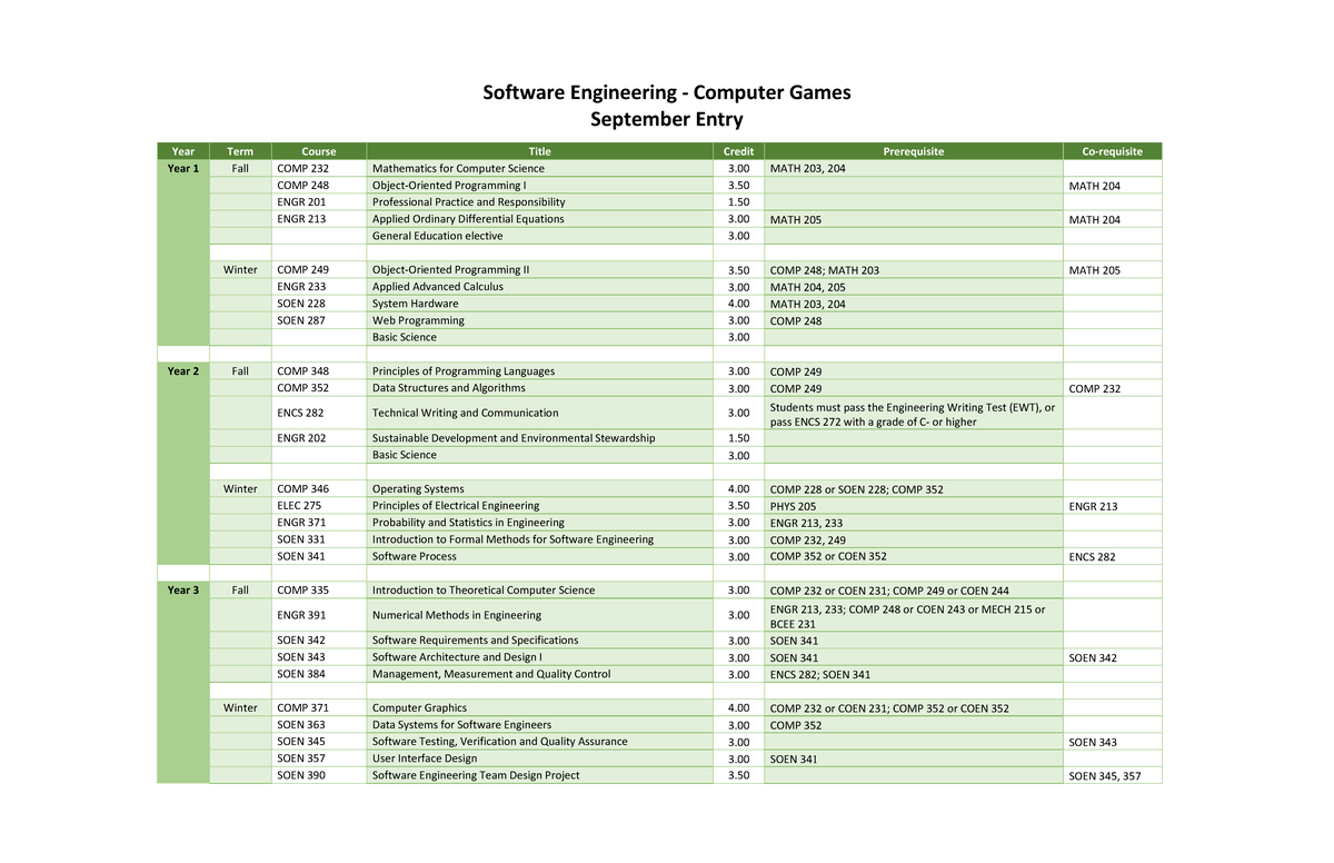 SE-Computer-Games-course-sequence for software engineering students ...