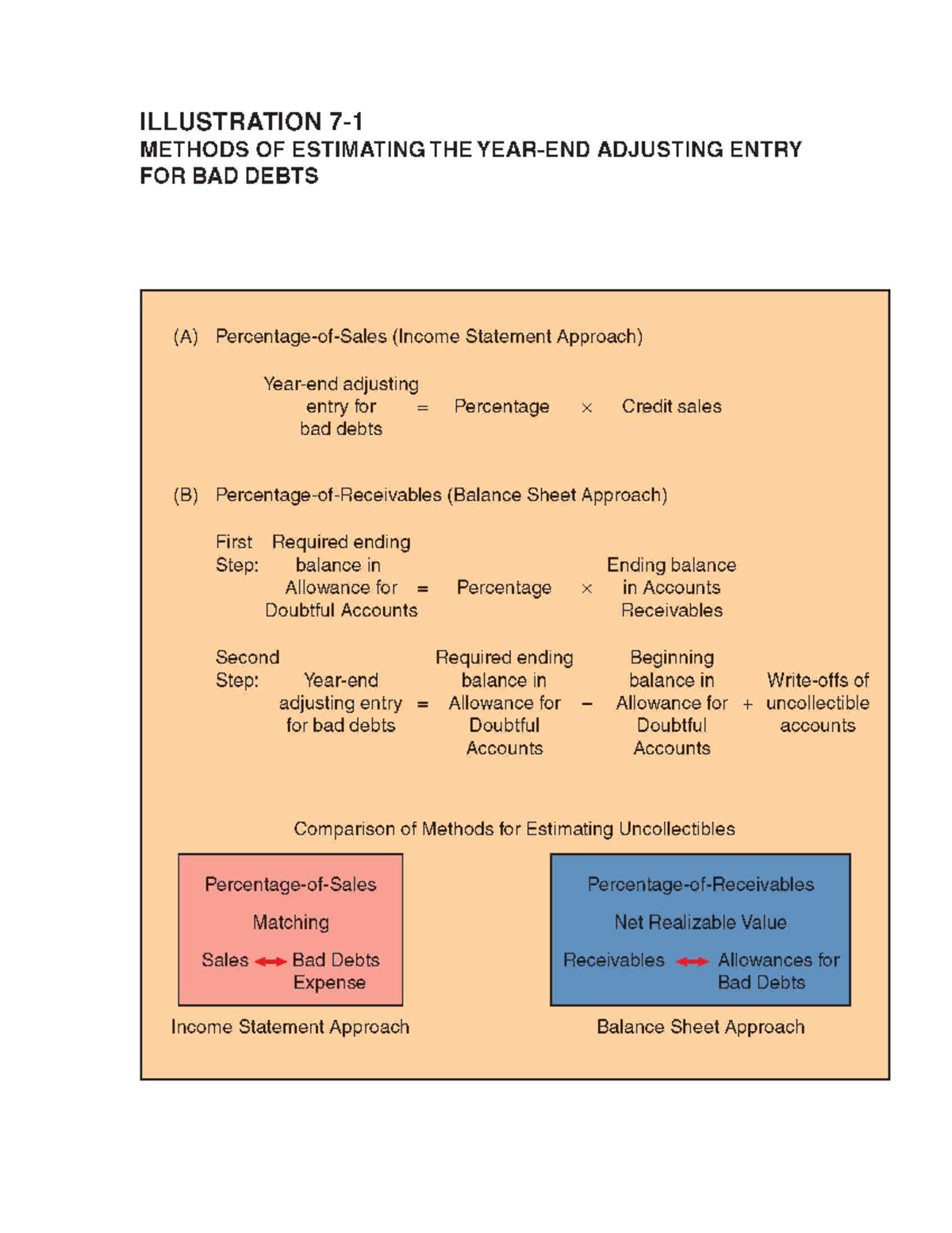 Cash+Rec - A summary - Sample Test Questions CHAPTER 7 CASH AND ...