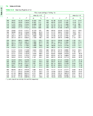 226762958 Ejercicios Resueltos de Ciclo Rankine PDF - UNIVERSIDAD ...