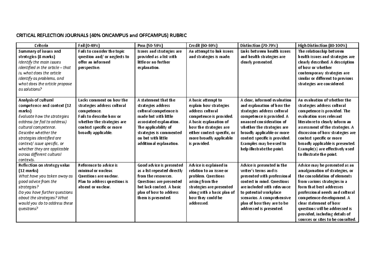 Cultural Studies Reflective Journal Rubric - CRITICAL REFLECTION ...