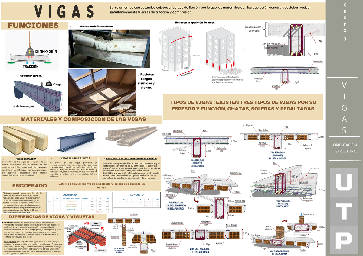 panel de vigas - TIPOS DE VIGAS : EXISTEN TRES TIPOS DE VIGAS POR SU ...