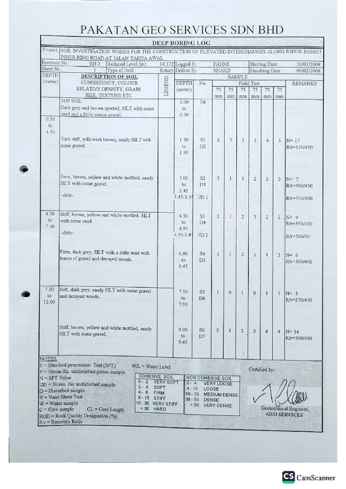 BH2 - bh2 - PAKATAN GEO SERVICES SDN BHD DEEP BORING LOG Project: SOIL ...
