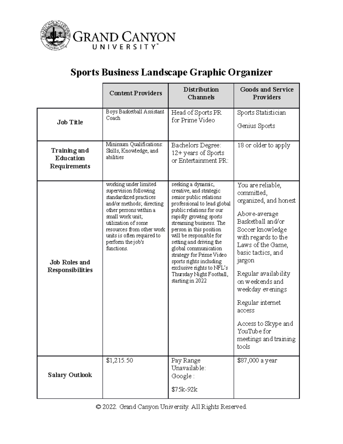 BUS 232 RS Graphic Organizer- FOR FIRST ASSIGNMENT - Sports Business ...